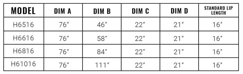 Hydraulic Dock Levellers - Lower Mainland Dock Products Ltd.